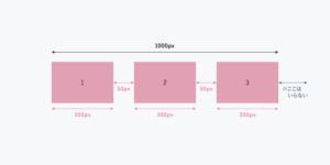 CSS｜『:not』とlast-child、first-childを併用するとコーディングが捗る | amelog